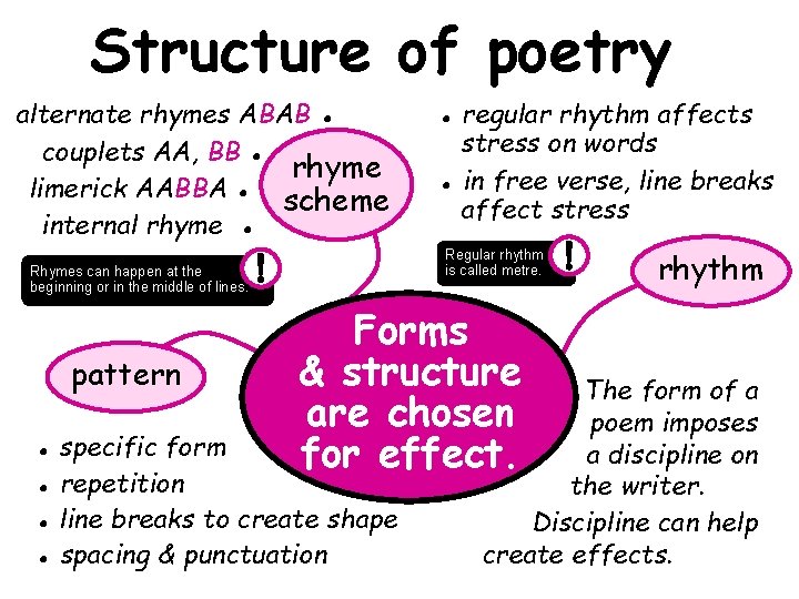 The poetry book Pie Corbett Sue Palmer Poems