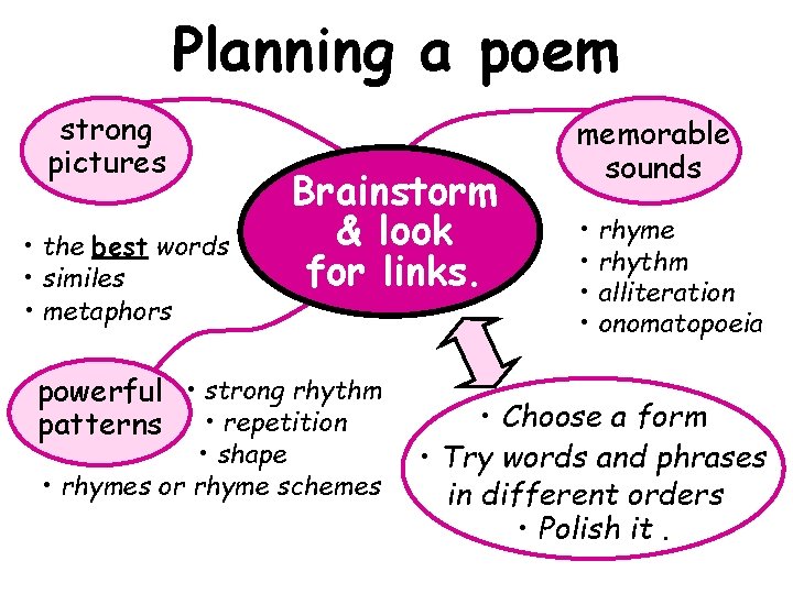 The poetry book Pie Corbett Sue Palmer Poems