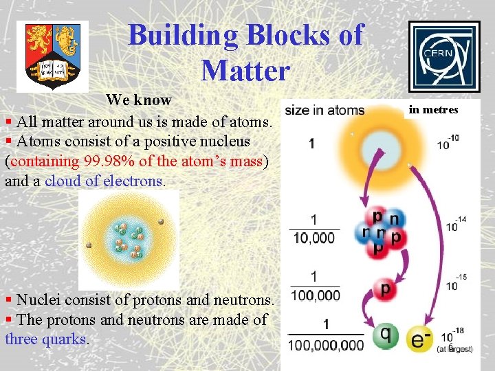 Recreating the Big Bang with the Worlds Largest