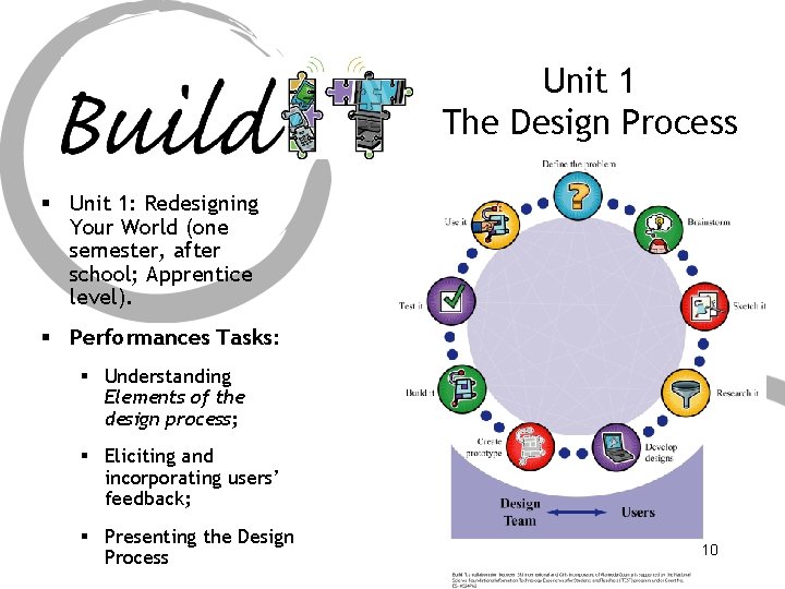 Designing for Design Learning Girls Building Information Technology