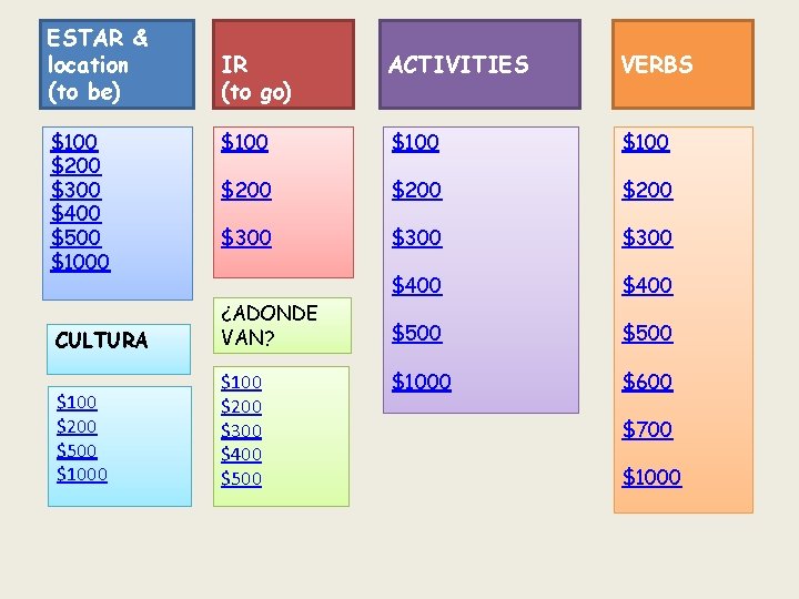 Jeopardy en ESPAOL ESTAR location to be 100
