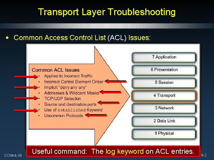 Chapter 8 Network Troubleshooting Part II CCNA 4