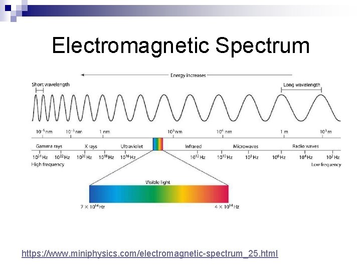 Applications of Electromagnetic Waves By Dr Sadekar H