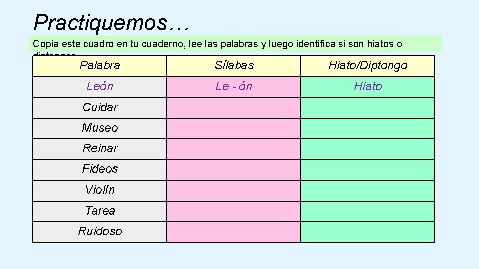 Hiatos y diptongos Profesoras Margarita Aedo Brbara Luengo