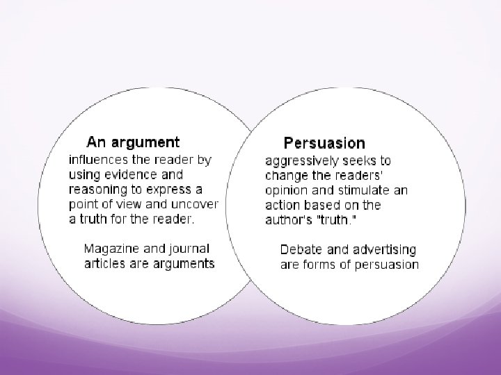 What is the difference between Argument and Persuasion