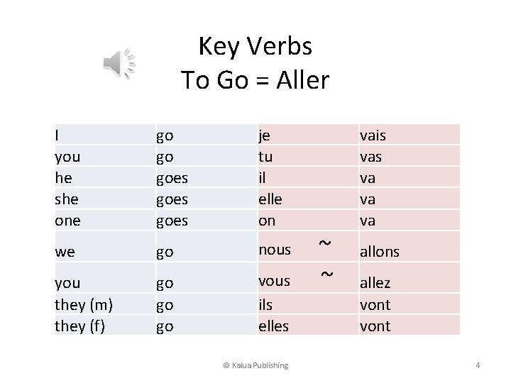 Rogers French TextBook 7 th Edition Level 1
