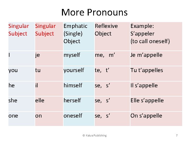 Rogers French TextBook 7 th Edition Level 1