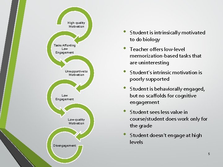 Keeping Students on Track Promoting Motivation Engagement by