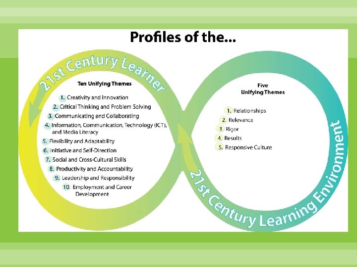 Technology Tidbits for Teachers Cindy Sheets Our kids