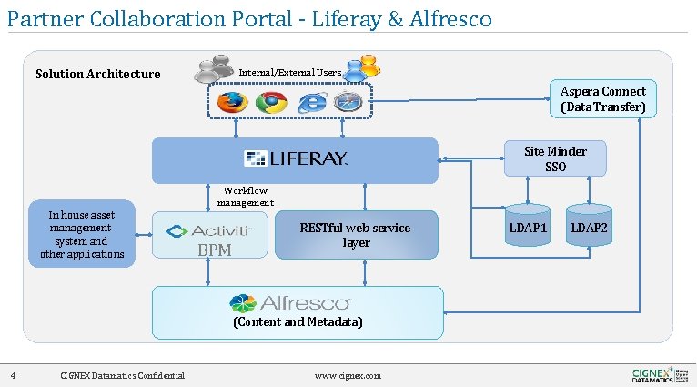 Leading Media Company Partner Collaboration Portal using Liferay