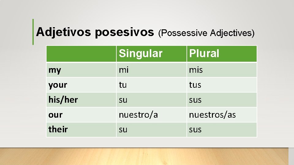 La cara Vocabulario y gramtica Tener to have