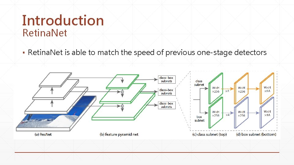 Object Function For Object Detector Solving Imbalance Problem