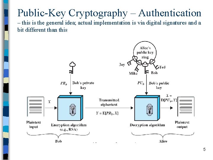 Overview of Cryptography Part III Publickey cryptography Part