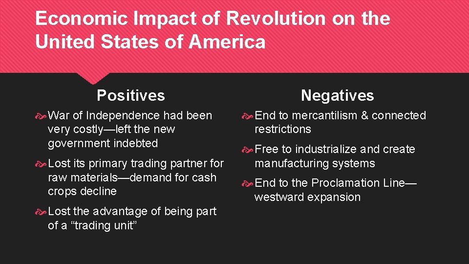 Independence Movements Objective 1 6 Understand the impact
