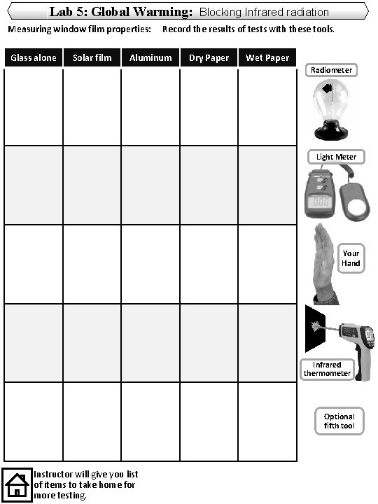 Lab 5 Global Warming Energy from the sun