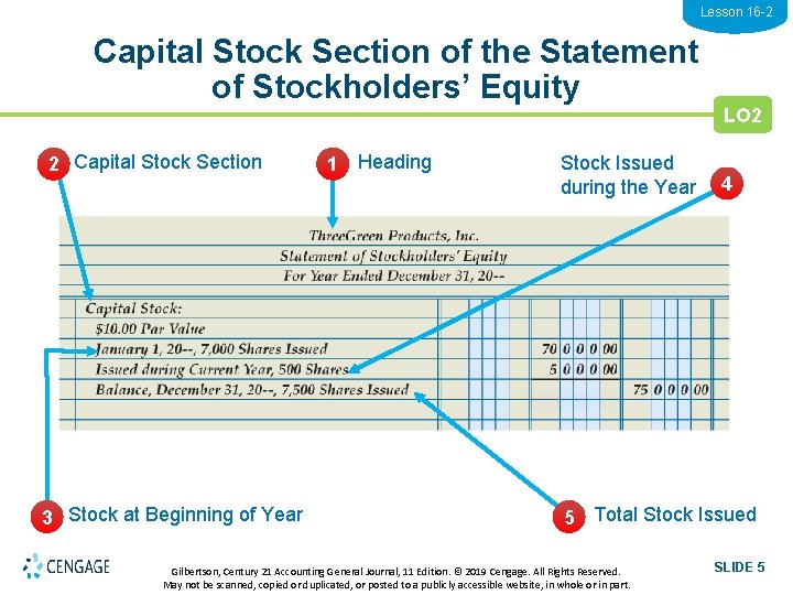 LESSON Learning Objectives 16 2 Preparing a Statement