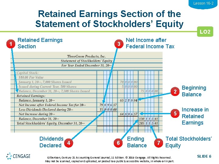 LESSON Learning Objectives 16 2 Preparing a Statement