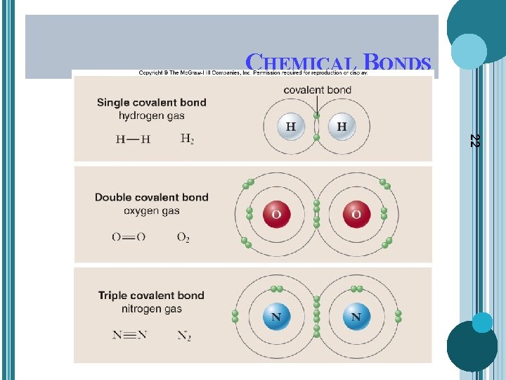 Chemistry Matter and Change Chapter 8 COVALENT BONDING