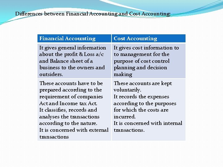 B COM PART 3 COST ACCOUNTING ACCOUNT GROUPS