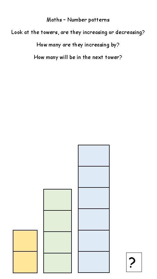 Maths Number patterns Look at the towers What