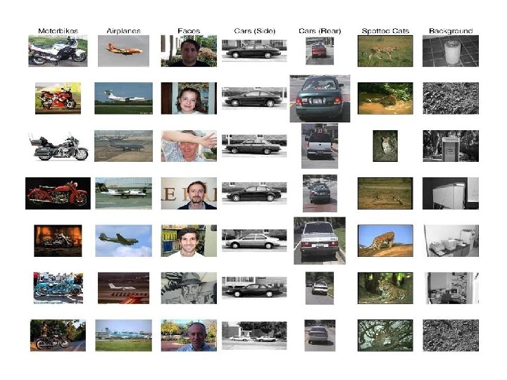 Object Class Recognition by Unsupervised ScaleInvariant Learning R