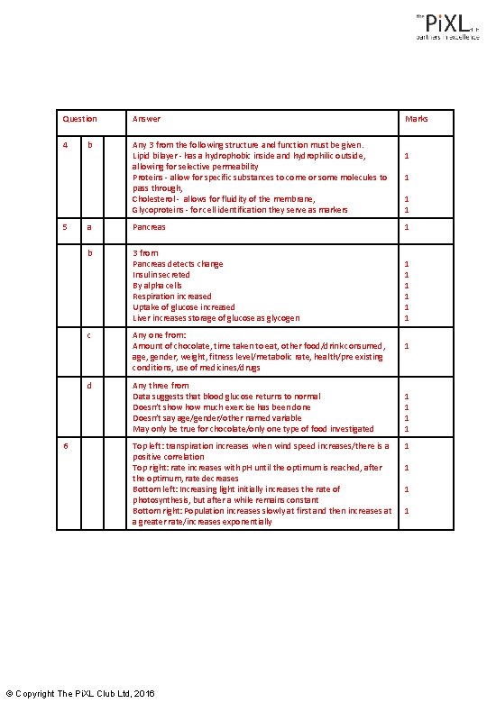 A Level Biology Transition Baseline Assessment The following