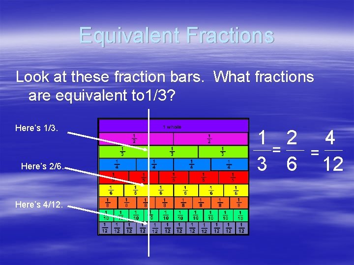 Fractions Basics By Howard Rones Numerator and Denominator
