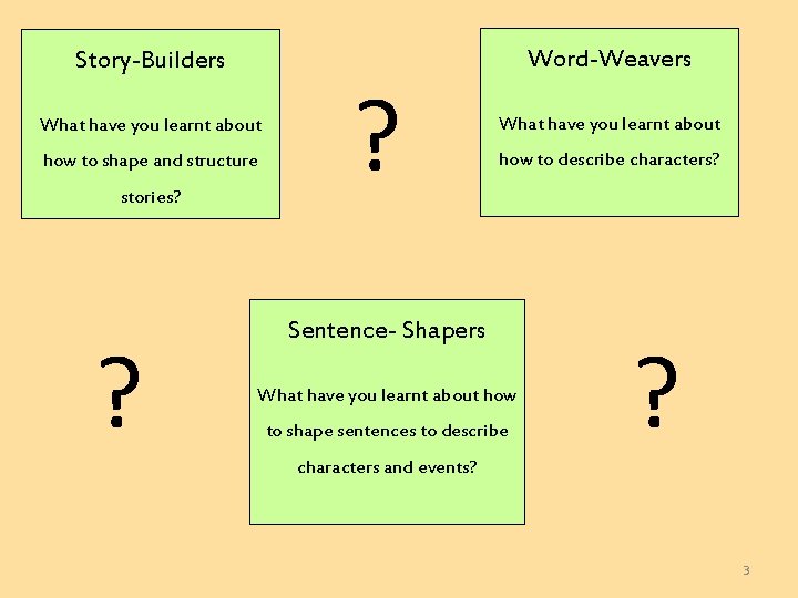 WritingDesigners 1 LESSON 1 2 StoryBuilders What have