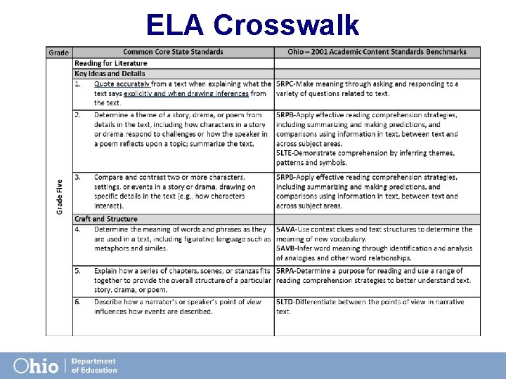 Assembling the Toolkit of Knowledge Skills and Resources