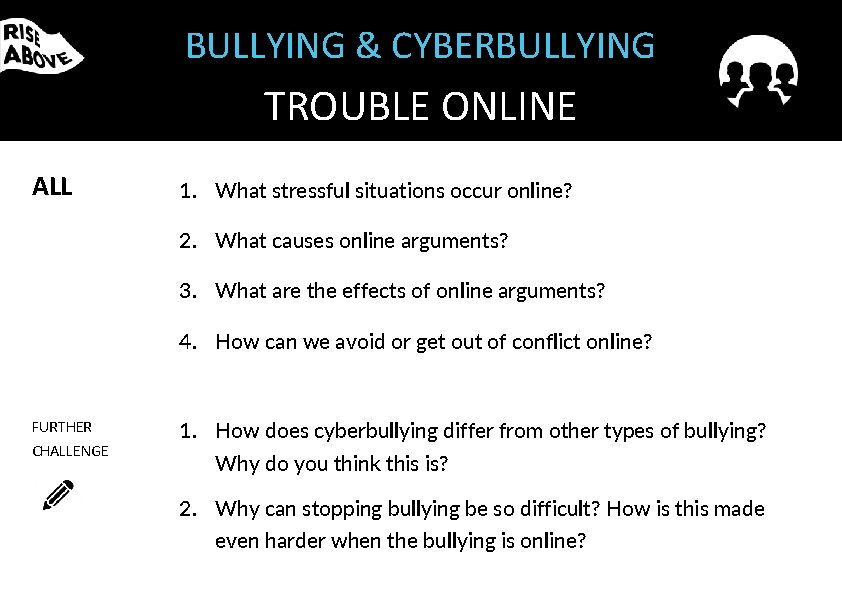 BULLYING CYBERBULLYING Learning objectives Learning outcomes We are