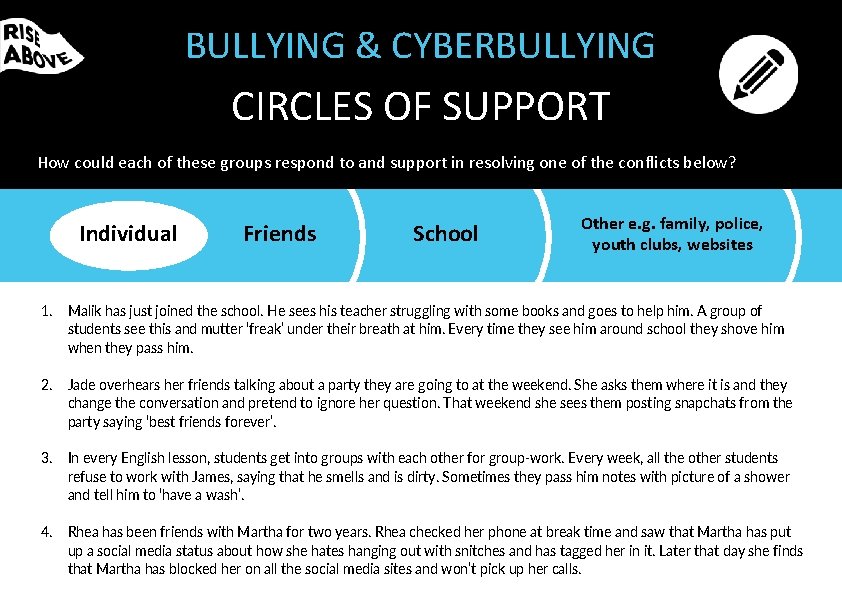 BULLYING CYBERBULLYING Learning objectives Learning outcomes We are