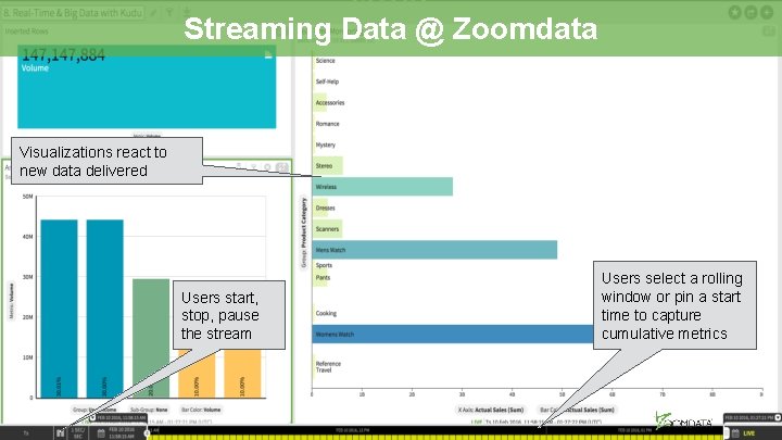 Building realtime BI systems with HDFS and Kudu