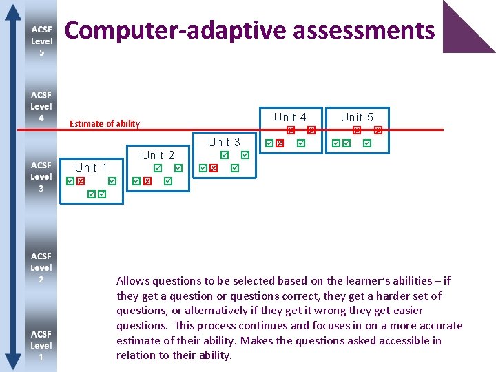 Foundation Skills Assessment Tool FSAT Melbourne March 28