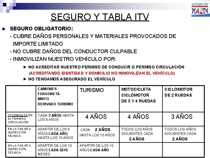ESQUEMAS DE PERMISOS DE CONDUCIR PERMISO B DOCUMENTACIN