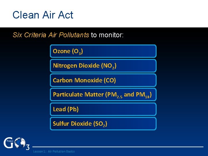 Global Ozone Project Curriculum Lesson 1 Air Pollution