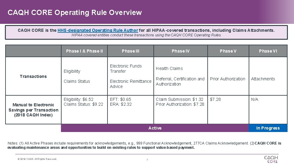 VBP Webinar Series Overview of LAN Roadmap for
