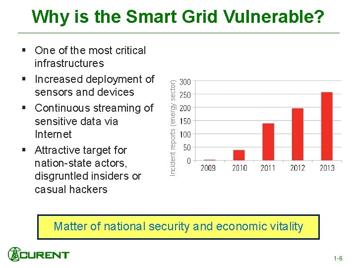 Cyber Security For Smart Grids Seemita Pal Department