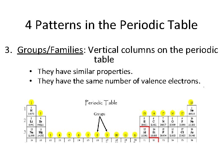 Organization of the Periodic Table Essential Question How