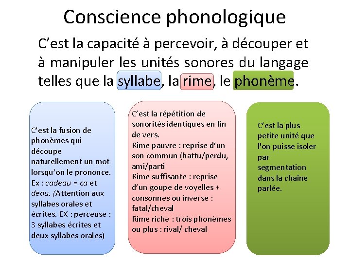Programmes 2015 Graphisme Ecriture Conscience phonologique Principe ...