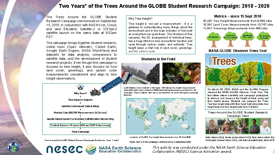 Two Years of the Trees Around the GLOBE