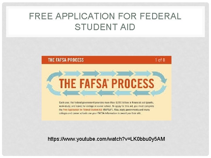 FAFSA 101 BY MACKENZIE DIRLAM BEFORE Someone has