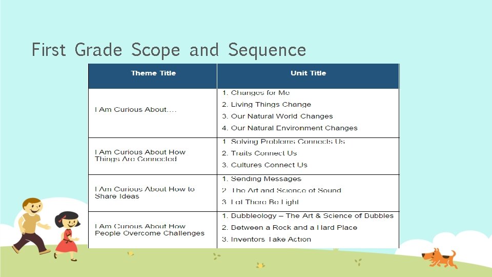 Welcome to Back to School Night First Grade