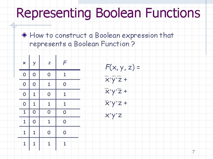 Discrete Mathematics CS 2610 February 17 Equal Boolean