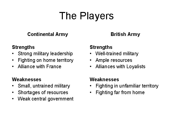 The Revolutionary War The Players Continental Army British