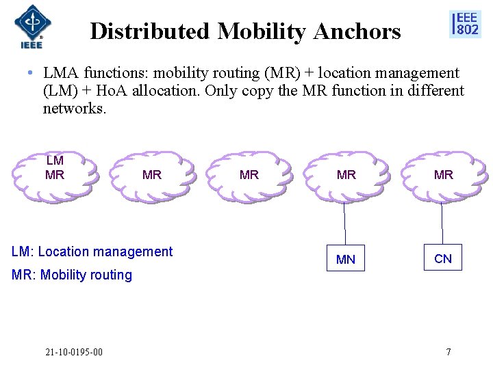 IEEE 802 21 MEDIA INDEPENDENT HANDOVER Title Distributed