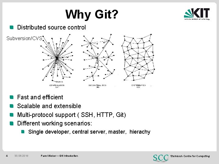 GIT INRODUCTION Pavel Weber Steinbuch Centre for Computing