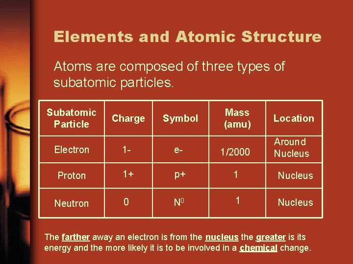 5 4 Patterns and the Periodic Table Science
