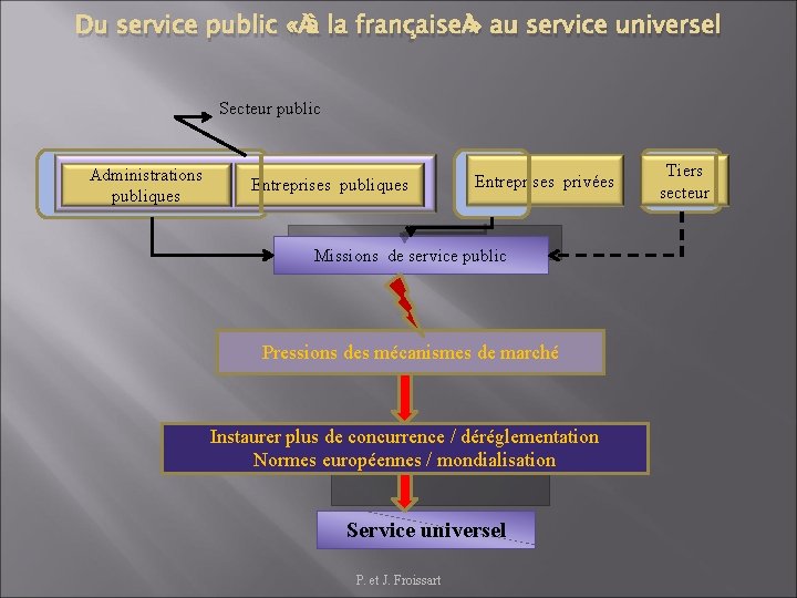 SERVICES PUBLICS Services publics secteur public service universel