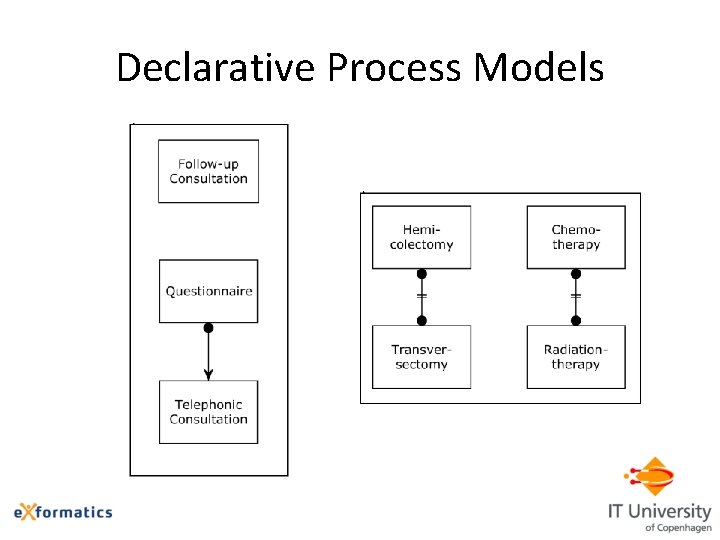 The Automated Discovery of Hybrid Processes Fabrizio M