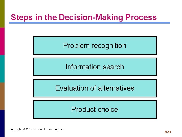 9 Decision Making CONSUMER BEHAVIOR 12 e Michael